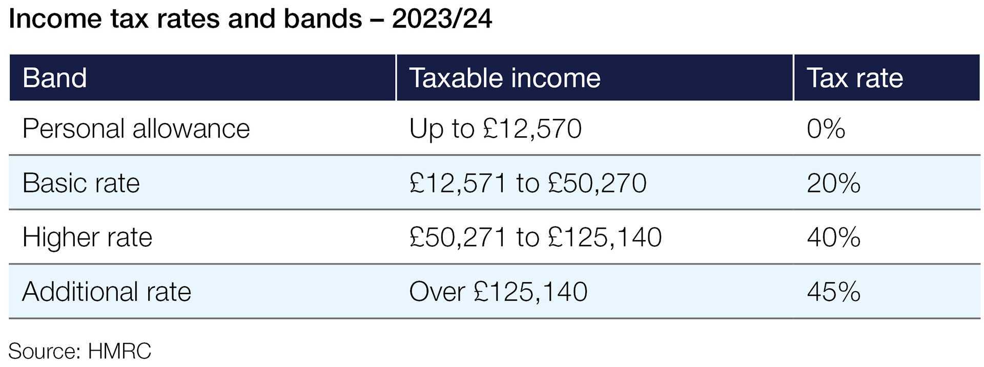 Earn more than £100k? Beware the ‘60% tax trap’ | Square Mile
